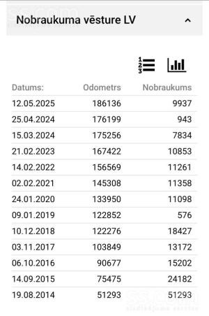Zils Honda CR-V 2008 Rīga, ar dzinēja tilpumu 2.20 L un nobraukumu 187 tūkst. km par 2800 €, foto 13 vietnē AUTOMOTO.COM.LV