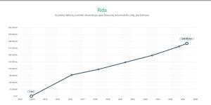Grey Honda CR-V 2013 in Marijampole, with an engine capacity of 1.60 L and mileage of 238 thousand km for 7999 €, photo 30 on AUTOMOTO.COM.LV