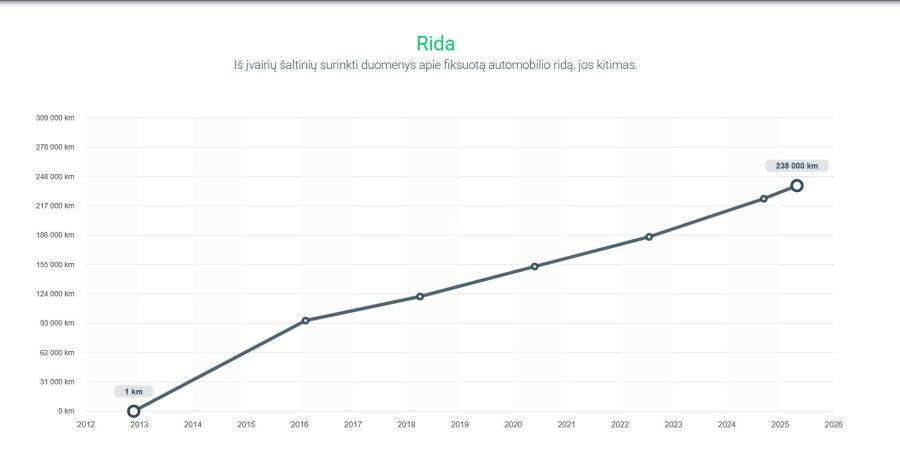 Grey Honda CR-V 2013 in Marijampole, with an engine capacity of 1.60 L and mileage of 238 thousand km for 7999 €, photo 30 on AUTOMOTO.COM.LV