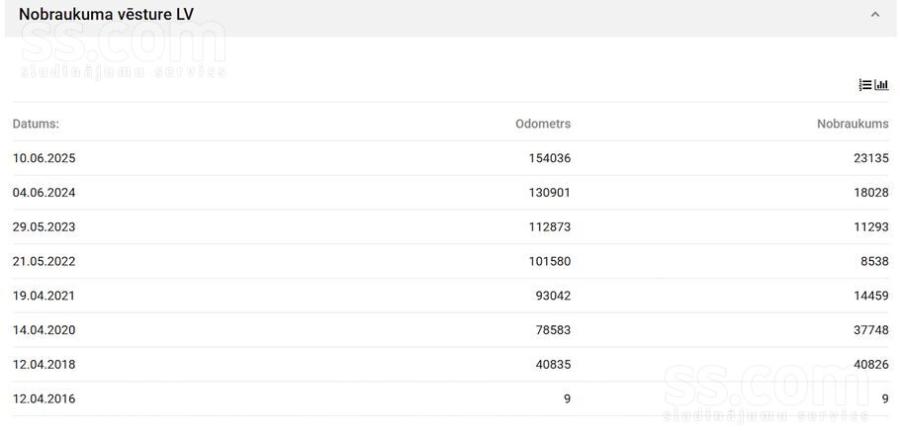 Sarkans Honda CR-V 2015 Rīga, ar dzinēja tilpumu 2.00 L un nobraukumu 171 tūkst. km par 14850 €, foto 19 vietnē AUTOMOTO.COM.LV