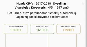 White Honda CR-V 2017 in Utena, with an engine capacity of 1.60 L and mileage of 224 thousand km for 12990 €, photo 24 on AUTOMOTO.COM.LV