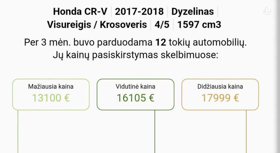 White Honda CR-V 2017 in Utena, with an engine capacity of 1.60 L and mileage of 224 thousand km for 12990 €, photo 24 on AUTOMOTO.COM.LV