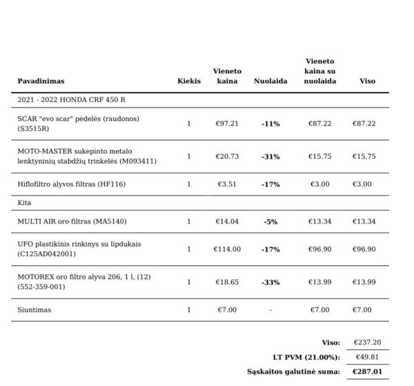 Honda CRF 450R 2022 Kupiškis, ar dzinēja tilpumu 0.00 L un nobraukumu 0 tūkst. km par 4600 €, foto 6 vietnē AUTOMOTO.COM.LV