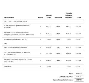 Honda CRF 450R 2022 in Kupiskis, with an engine capacity of 0.00 L and mileage of 0 thousand km for 4600 €, photo 7 on AUTOMOTO.COM.LV