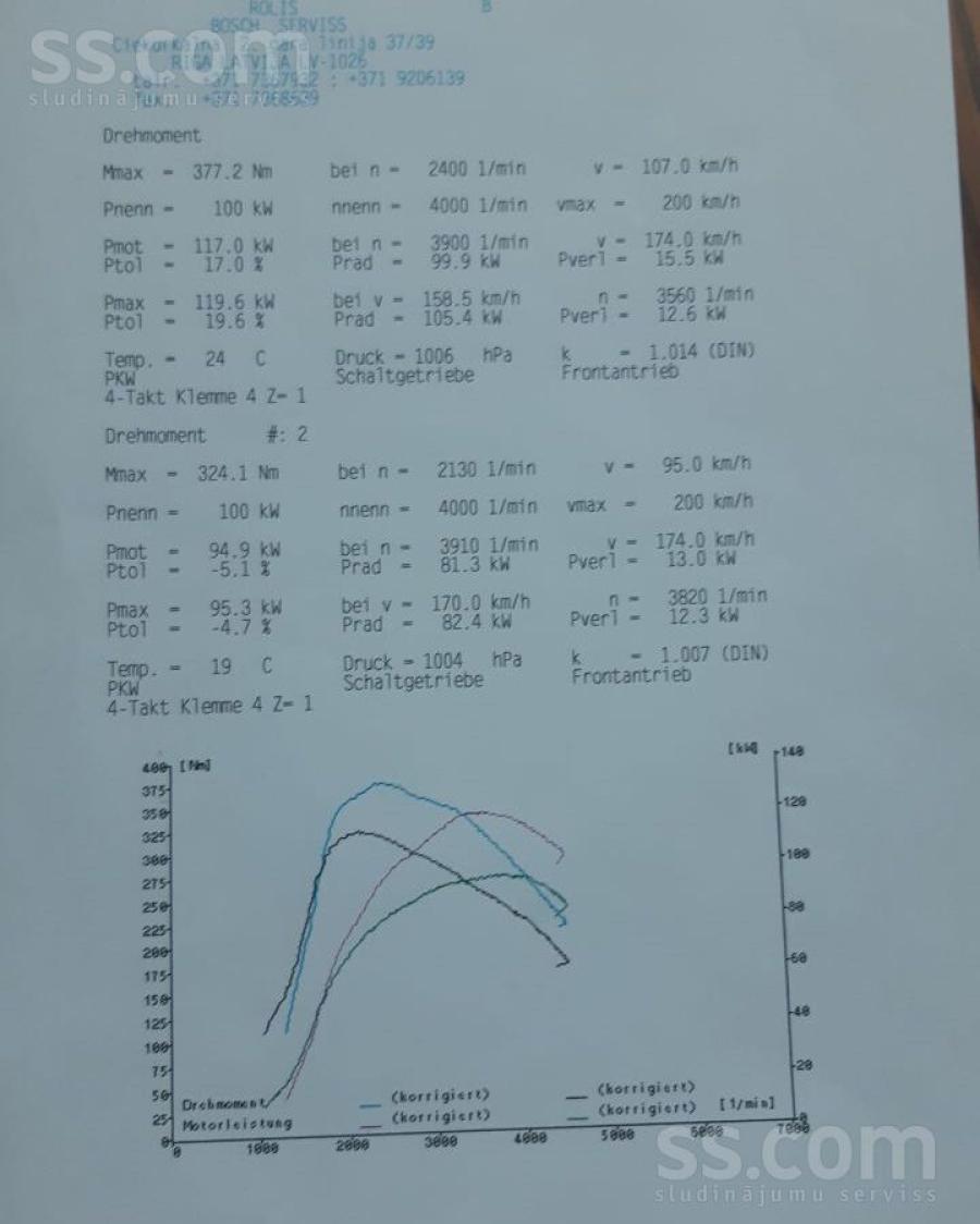 Белый Хонда ХРВ 2016 в Рига, объемом двигателя 1.60 л и пробегом 181 тыс. км за 8200 €, фото 19 на AUTOMOTO.COM.LV