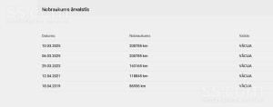 Красный Хонда Джаз 2012 в Рига, объемом двигателя 1.40 л и пробегом 0 тыс. км за 4450 €, фото 14 на AUTOMOTO.COM.LV