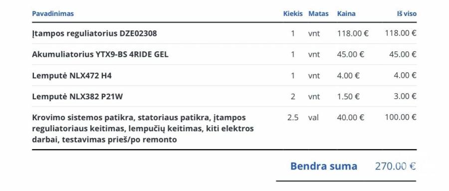 Pelēks Honda VF 1994 Viļņa, ar dzinēja tilpumu 0.75 L un nobraukumu 70 tūkst. km par 3500 €, foto 10 vietnē AUTOMOTO.COM.LV