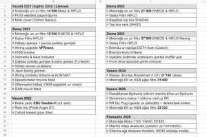 Honda VFR 2003 in Riga, with an engine capacity of 0.80 L and mileage of 0 thousand km for 3550 €, photo 8 on AUTOMOTO.COM.LV