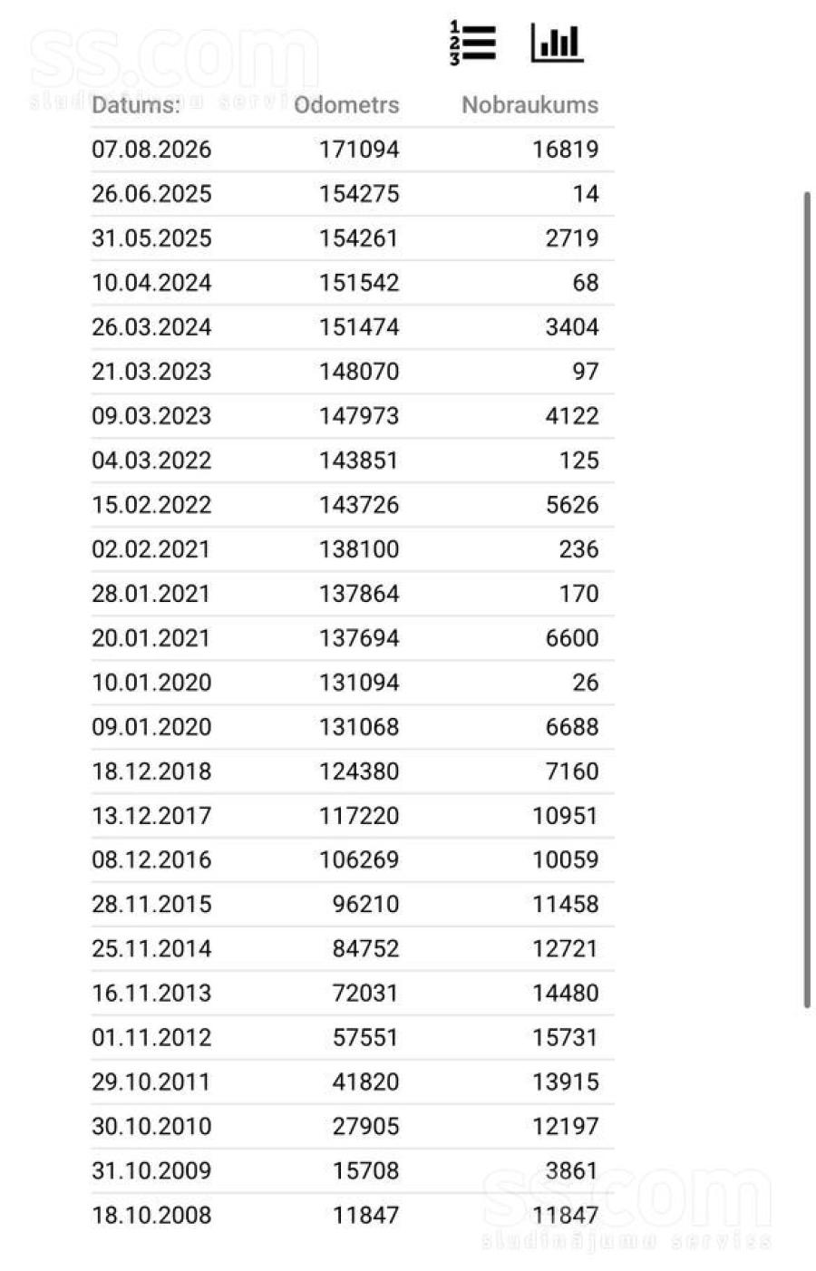 Серый Хендай Гетц 2007 в Рига, объемом двигателя 1.40 л и пробегом 171 тыс. км за 1450 €, фото 6 на AUTOMOTO.COM.LV