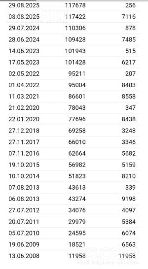 Хендай Гетц 2007 в Вентспилс, объемом двигателя 1.40 л и пробегом 127 тыс. км за 1400 €, фото 14 на AUTOMOTO.COM.LV