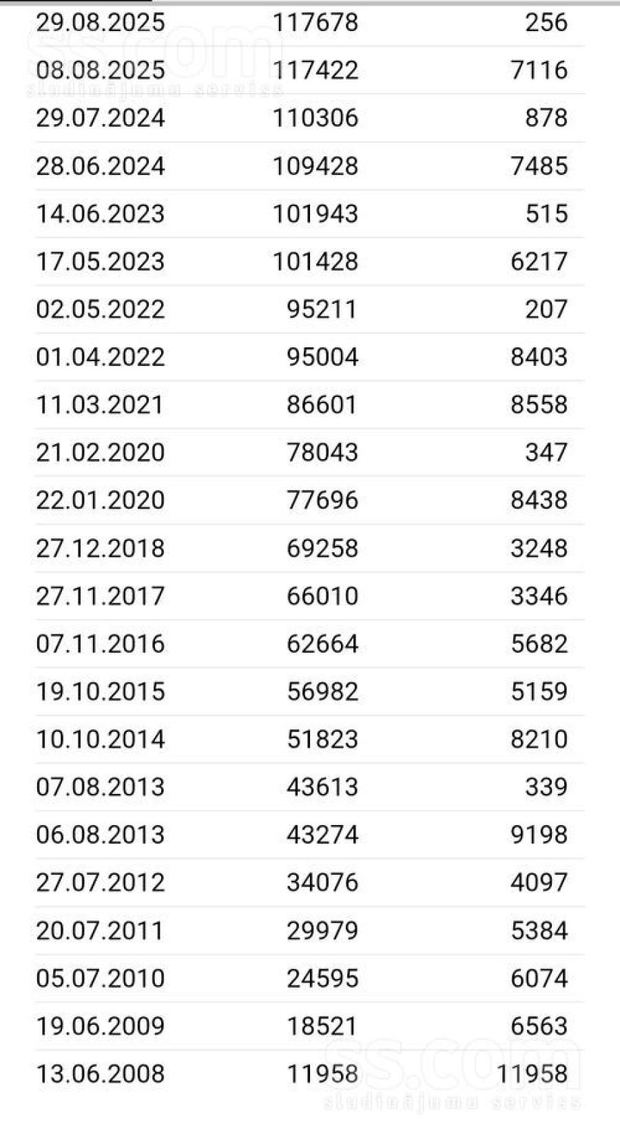 Хендай Гетц 2007 в Вентспилс, объемом двигателя 1.40 л и пробегом 127 тыс. км за 1400 €, фото 14 на AUTOMOTO.COM.LV