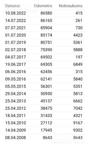 Хендай Гетц 2007 в Рига, объемом двигателя 1.60 л и пробегом 88 тыс. км за 875 €, фото 5 на AUTOMOTO.COM.LV