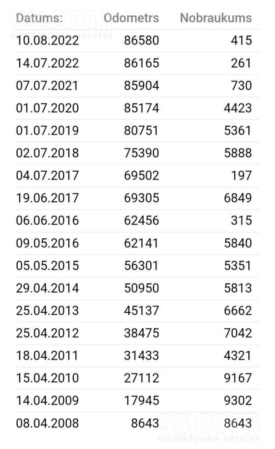 Хендай Гетц 2007 в Рига, объемом двигателя 1.60 л и пробегом 88 тыс. км за 875 €, фото 5 на AUTOMOTO.COM.LV
