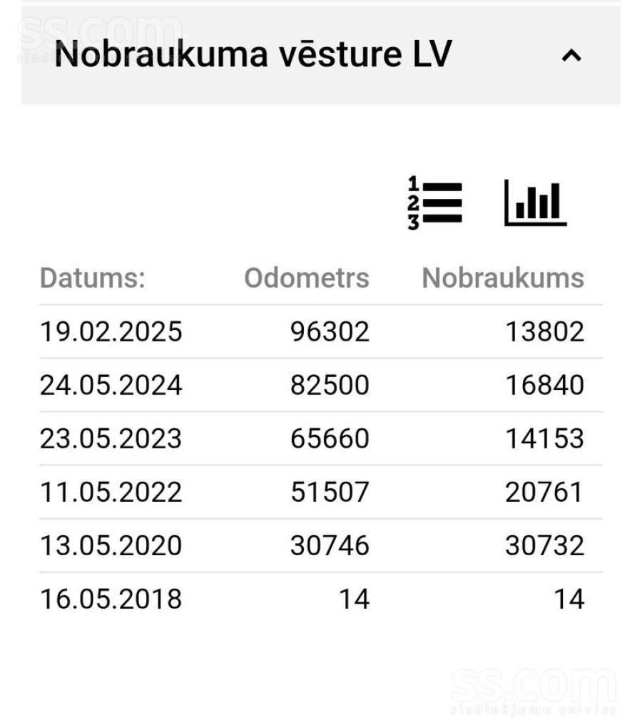 Оранжевый Хендай и20 2018 в Рига, объемом двигателя 1.40 л и пробегом 0 тыс. км за 2500 €, фото 16 на AUTOMOTO.COM.LV