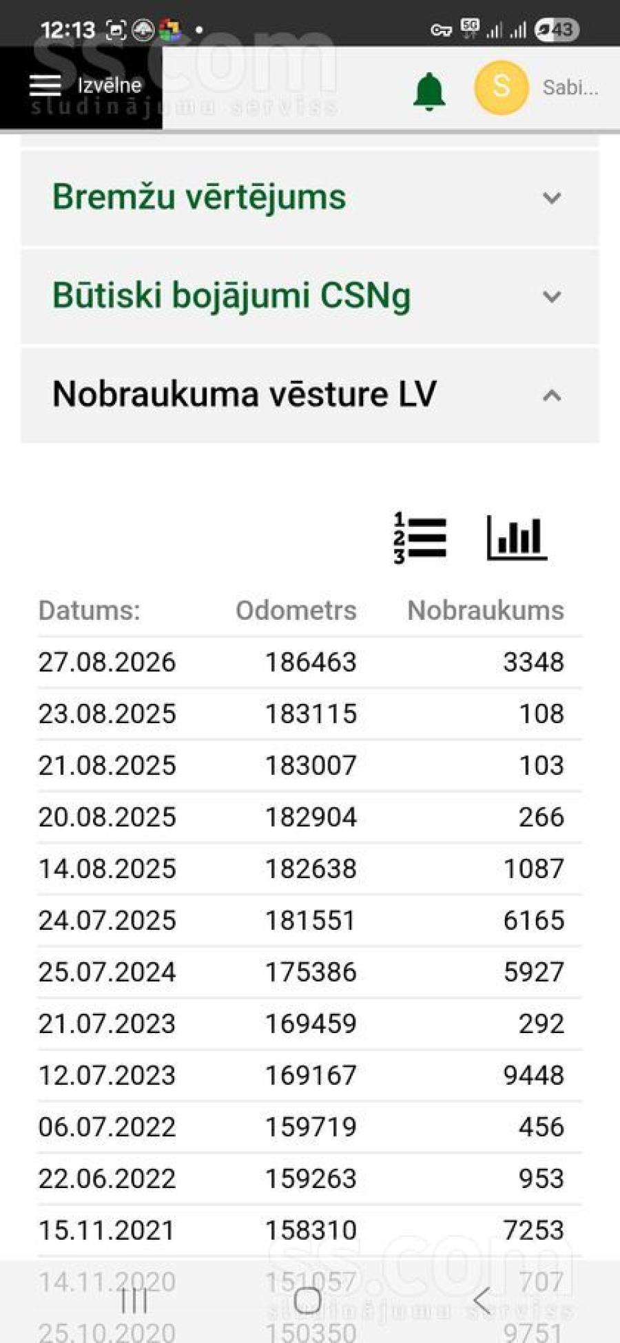 Melns Hyundai i30 2008 Rīga, ar dzinēja tilpumu 1.40 L un nobraukumu 0 tūkst. km par 770 €, foto 33 vietnē AUTOMOTO.COM.LV
