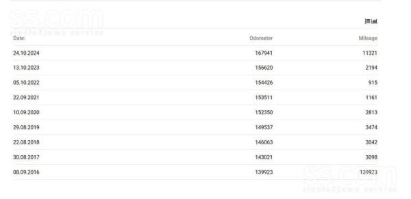 Hyundai i30 2007 in Riga, with an engine capacity of 1.40 L and mileage of 181 thousand km for 1400 €, photo 9 on AUTOMOTO.COM.LV