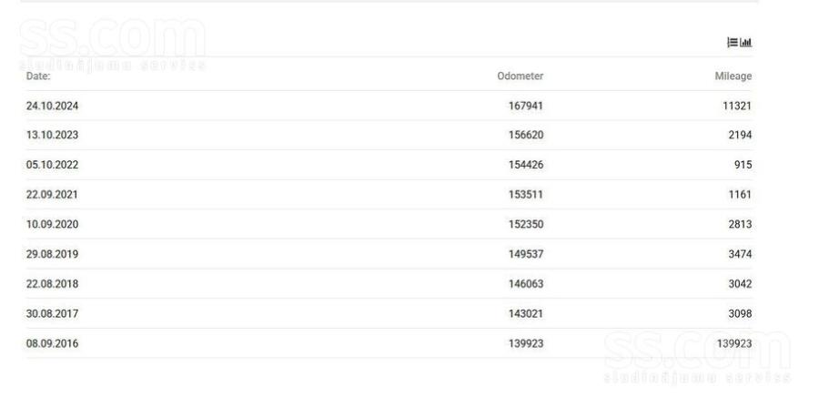 Hyundai i30 2007 in Riga, with an engine capacity of 1.40 L and mileage of 181 thousand km for 1400 €, photo 9 on AUTOMOTO.COM.LV