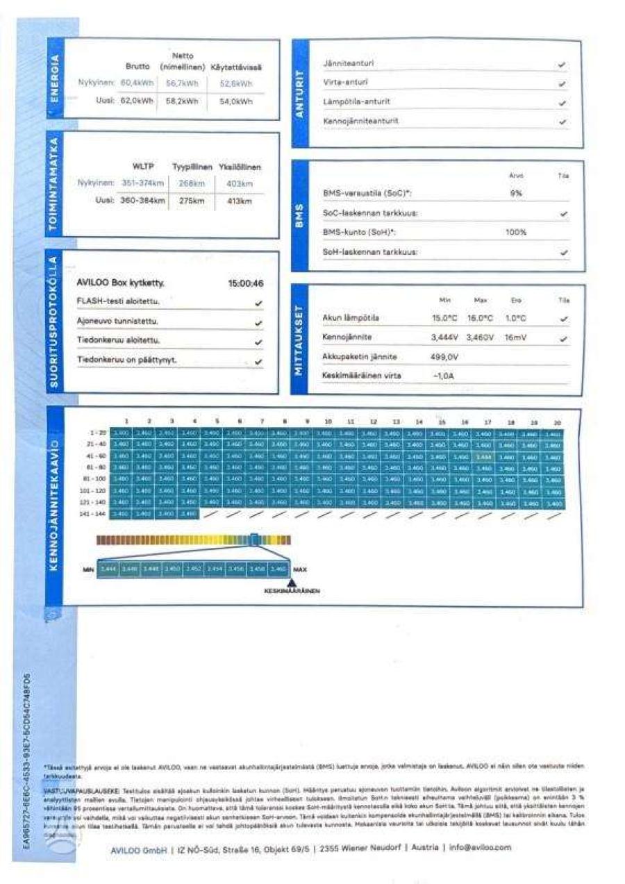 Black Hyundai Ioniq 5 2021 in Vilnius, with an engine capacity of 0.00 L and mileage of 50 thousand km for 15800 €, photo 12 on AUTOMOTO.COM.LV