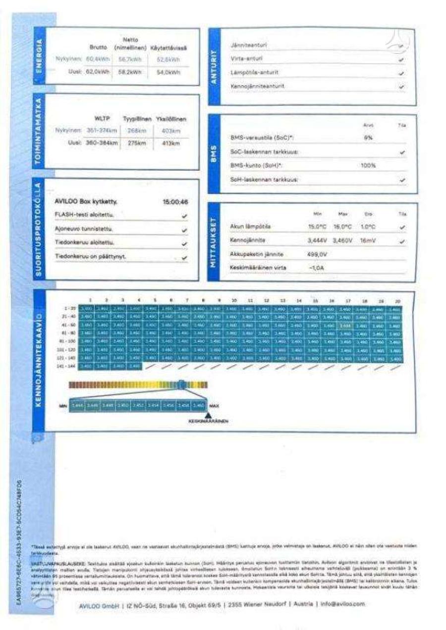 Melns Hyundai Ioniq 5 2022 Kauņa, ar dzinēja tilpumu 0.00 L un nobraukumu 50 tūkst. km par 20500 €, foto 30 vietnē AUTOMOTO.COM.LV