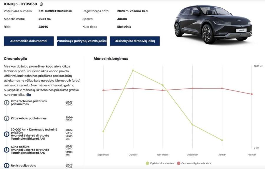 Черный Хендай Ioniq 5 2024 в Вильнюс, объемом двигателя 0.00 л и пробегом 26 тыс. км за 34950 €, фото 2 на AUTOMOTO.COM.LV