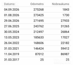 Белый Хендай Ioniq 2017 в Рига, объемом двигателя 1.60 л и пробегом 275 тыс. км за 10750 €, фото 32 на AUTOMOTO.COM.LV