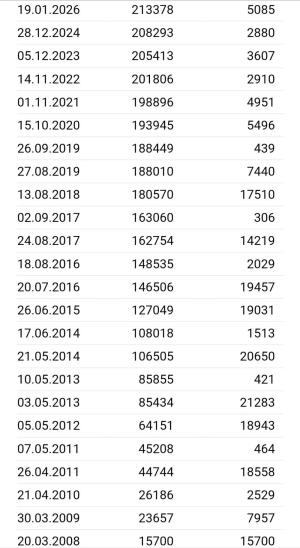 Синий Хендай Санта Фе 2007 в Вентспилс, объемом двигателя 2.20 л и пробегом 216 тыс. км за 3500 €, фото 21 на AUTOMOTO.COM.LV