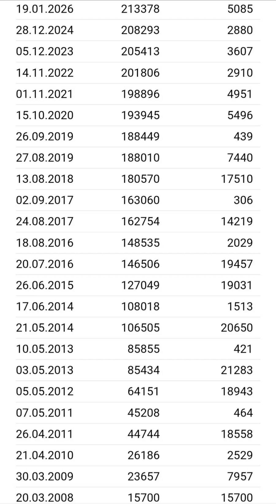 Синий Хендай Санта Фе 2007 в Вентспилс, объемом двигателя 2.20 л и пробегом 216 тыс. км за 3500 €, фото 21 на AUTOMOTO.COM.LV