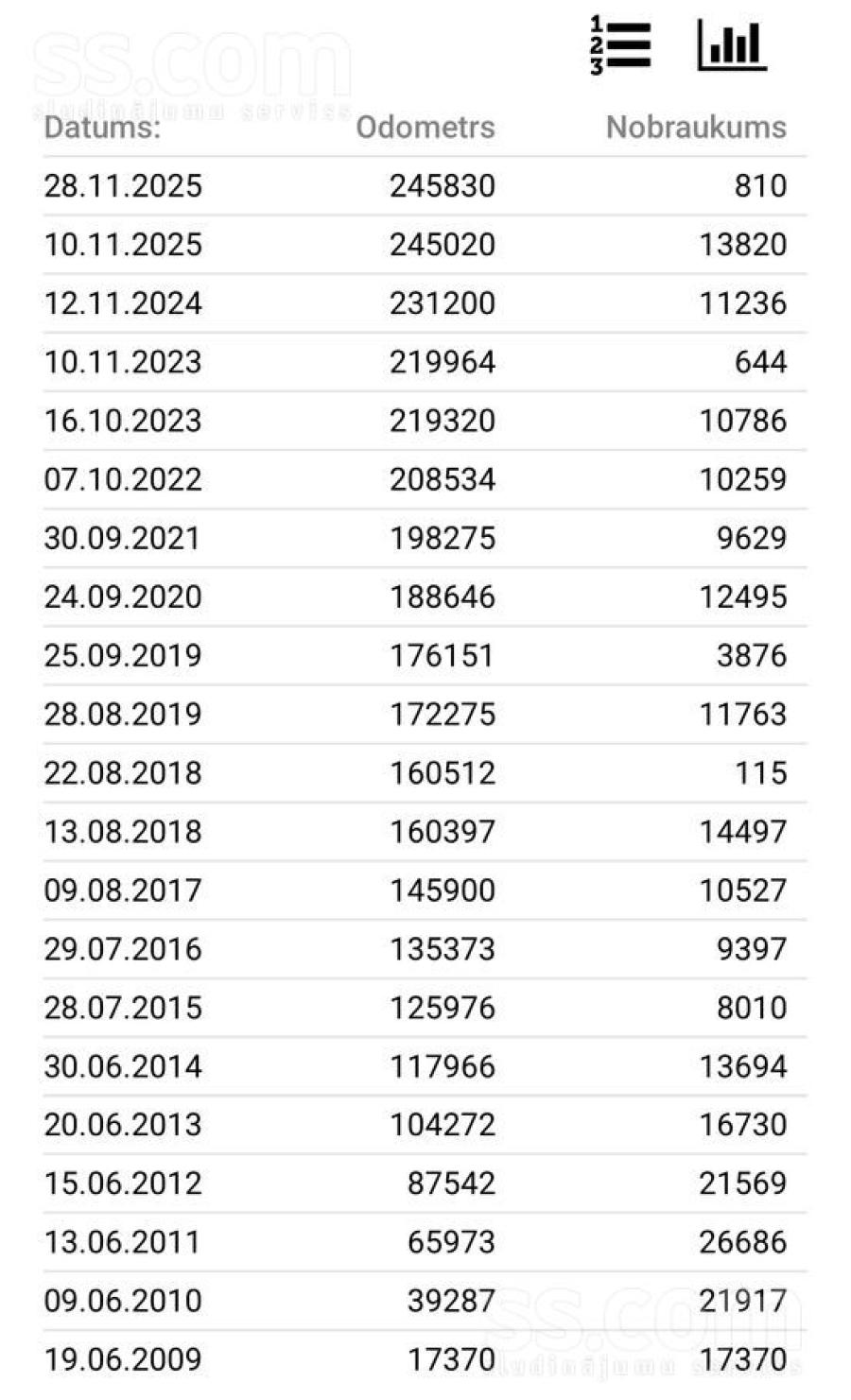 Серый Хендай Санта Фе 2008 в Рига, объемом двигателя 2.20 л и пробегом 247 тыс. км за 4000 €, фото 15 на AUTOMOTO.COM.LV