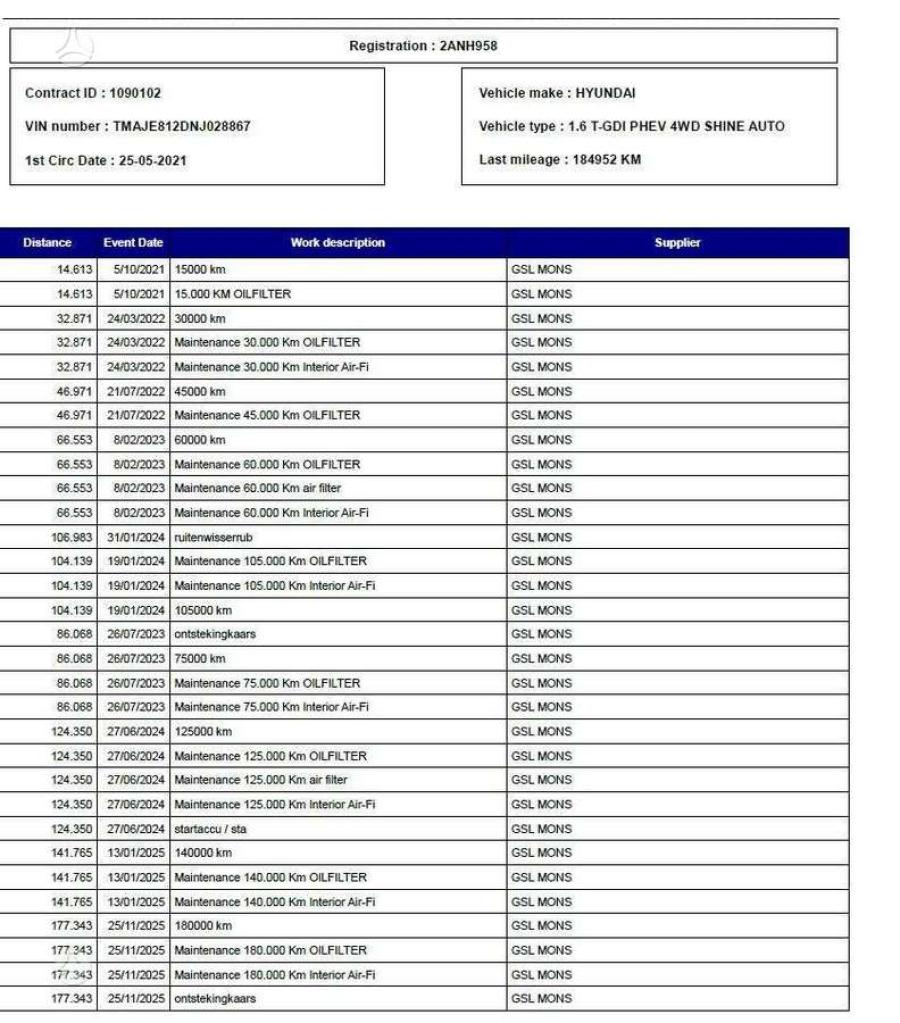 Синий Хендай Туксон 2021 в Вильнюс, объемом двигателя 1.60 л и пробегом 193 тыс. км за 20990 €, фото 39 на AUTOMOTO.COM.LV