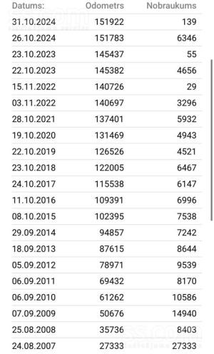 Hyundai Tucson 2005 Rīga, ar dzinēja tilpumu 2.00 L un nobraukumu 152 tūkst. km par 15990 €, foto 25 vietnē AUTOMOTO.COM.LV
