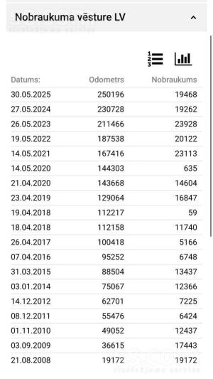 Hyundai Tucson 2007 Rīga, ar dzinēja tilpumu 2.70 L un nobraukumu 254 tūkst. km par 2950 €, foto 29 vietnē AUTOMOTO.COM.LV
