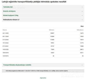 Grey Hyundai Tucson 2016 in Riga, with an engine capacity of 2.00 L and mileage of 143 thousand km for 13900 €, photo 14 on AUTOMOTO.COM.LV