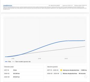 Серый Хендай Туксон 2017 в Вильнюс, объемом двигателя 2.00 л и пробегом 121 тыс. км за 9999 €, фото 17 на AUTOMOTO.COM.LV