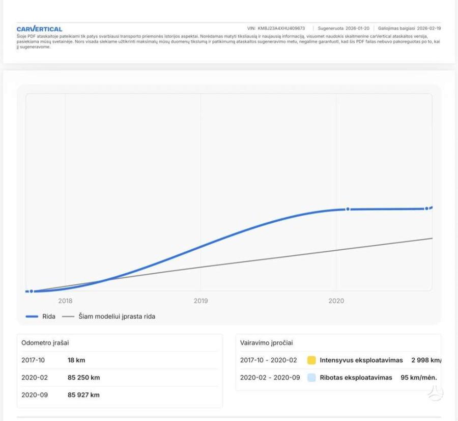 Серый Хендай Туксон 2017 в Вильнюс, объемом двигателя 2.00 л и пробегом 121 тыс. км за 9999 €, фото 17 на AUTOMOTO.COM.LV