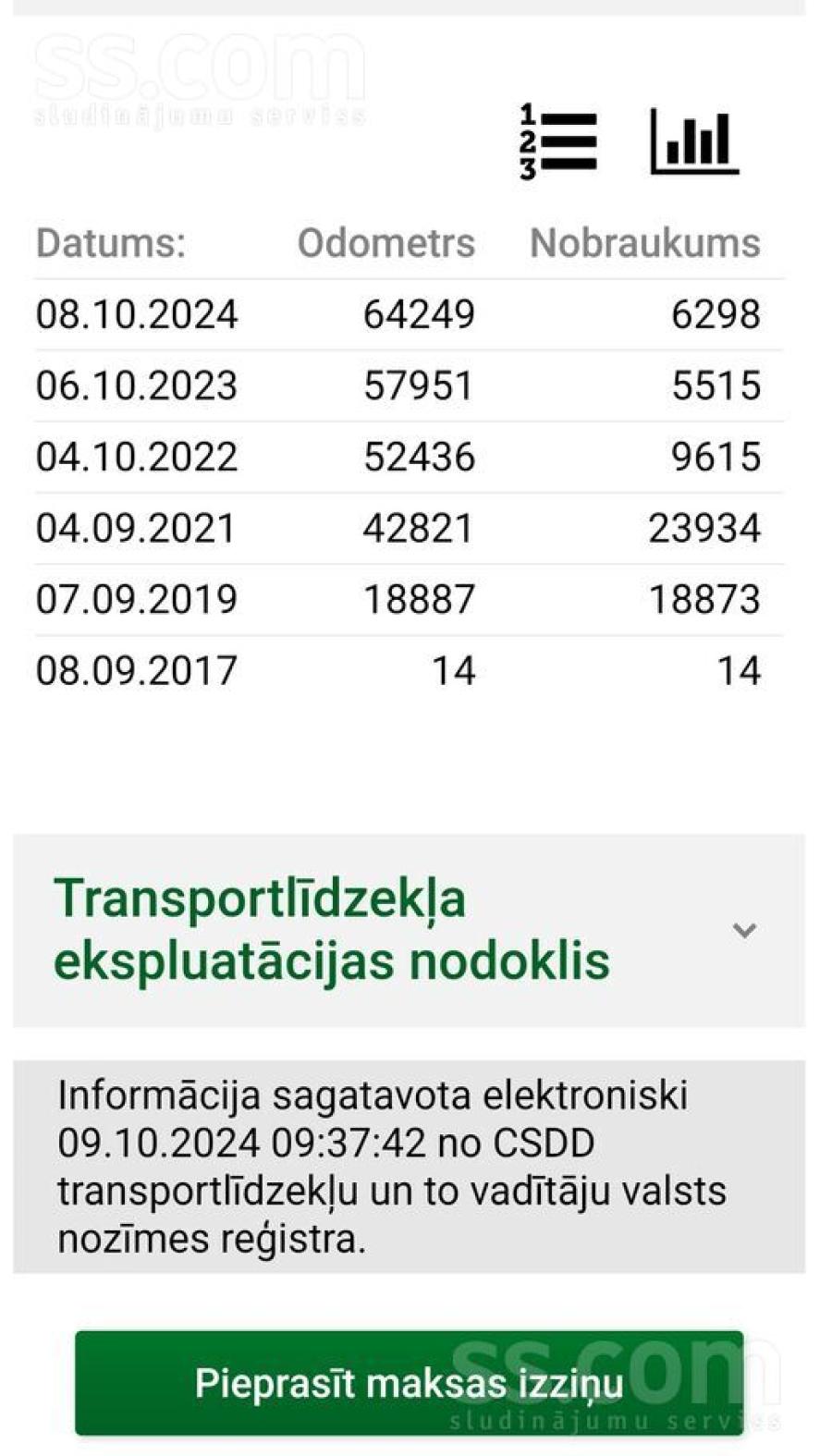 Белый Хендай Туксон 2017 в Рига, объемом двигателя 1.60 л и пробегом 71 тыс. км за 20900 €, фото 17 на AUTOMOTO.COM.LV