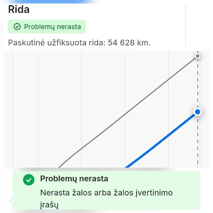 Белый Хендай Туксон 2020 в Таураге, объемом двигателя 1.60 л и пробегом 77 тыс. км за 13800 €, фото 27 на AUTOMOTO.COM.LV