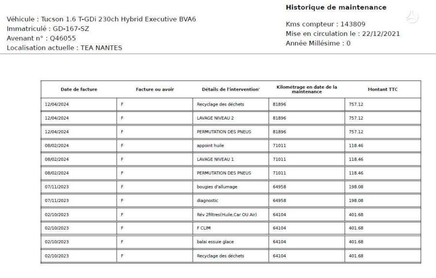 Белый Хендай Туксон 2021 в Вильнюс, объемом двигателя 1.60 л и пробегом 144 тыс. км за 22990 €, фото 14 на AUTOMOTO.COM.LV