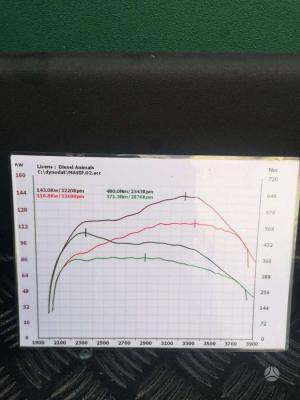 Zaļš Iveco Massif 2010 Kauņa, ar dzinēja tilpumu 3.00 L un nobraukumu 180 tūkst. km par 36000 €, foto 19 vietnē AUTOMOTO.COM.LV