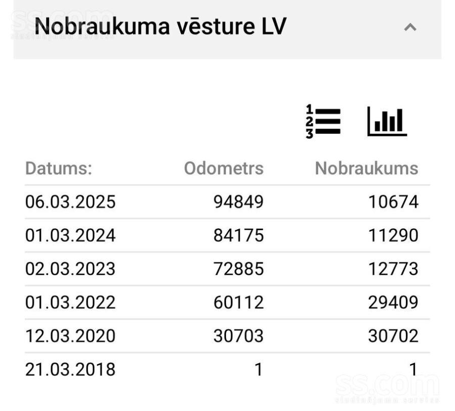 Blue Jaguar F-Pace 2018 in Riga, with an engine capacity of 2.00 L and mileage of 109 thousand km for 19900 €, photo 12 on AUTOMOTO.COM.LV