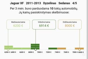 Melns Jaguar XF 2012 Utena, ar dzinēja tilpumu 2.18 L un nobraukumu 274 tūkst. km par 3990 €, foto 22 vietnē AUTOMOTO.COM.LV