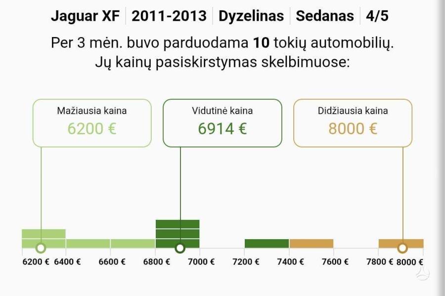 Melns Jaguar XF 2012 Utena, ar dzinēja tilpumu 2.18 L un nobraukumu 274 tūkst. km par 3990 €, foto 22 vietnē AUTOMOTO.COM.LV