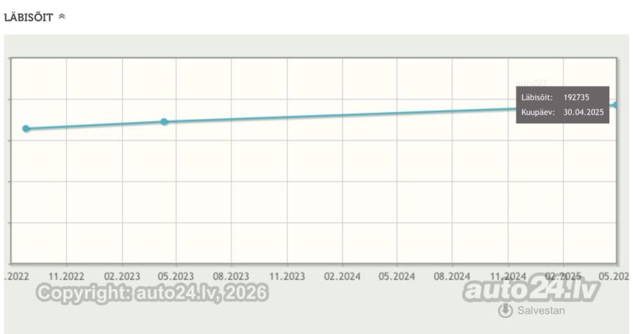 Beige Jeep Grand Cherokee 2014 in Tartu, with an engine capacity of 3.00 L and mileage of 198 thousand km for 12999 €, photo 18 on AUTOMOTO.COM.LV