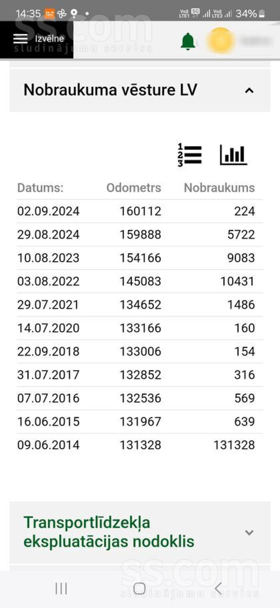 Черный Джип Гранд Чероки 2003 в Рига, объемом двигателя 2.70 л и пробегом 164 тыс. км за 4890 €, фото 35 на AUTOMOTO.COM.LV