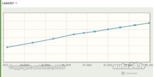 Black Jeep Grand Cherokee 2006 in Tartu, with an engine capacity of 3.00 L and mileage of 0 thousand km for 3999 €, photo 17 on AUTOMOTO.COM.LV