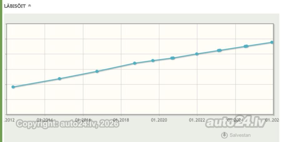 Black Jeep Grand Cherokee 2006 in Tartu, with an engine capacity of 3.00 L and mileage of 0 thousand km for 3999 €, photo 17 on AUTOMOTO.COM.LV