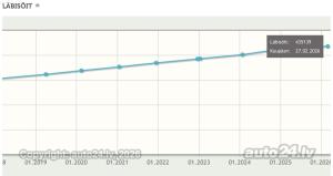 Черный Джип Гранд Чероки 2006 в Тарту, объемом двигателя 3.00 л и пробегом 0 тыс. км за 3999 €, фото 20 на AUTOMOTO.COM.LV
