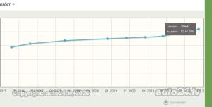 Черный Джип Гранд Чероки 2008 в Тарту, объемом двигателя 3.00 л и пробегом 213 тыс. км за 5499 €, фото 19 на AUTOMOTO.COM.LV