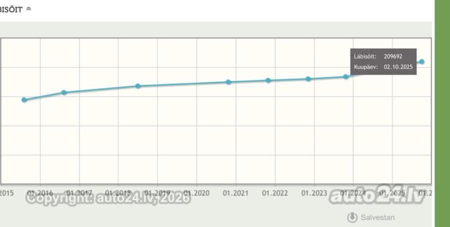 Черный Джип Гранд Чероки 2008 в Тарту, объемом двигателя 3.00 л и пробегом 213 тыс. км за 5499 €, фото 19 на AUTOMOTO.COM.LV