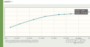 Серый Джип Гранд Чероки 2008 в Тарту, объемом двигателя 3.00 л и пробегом 298 тыс. км за 5299 €, фото 17 на AUTOMOTO.COM.LV