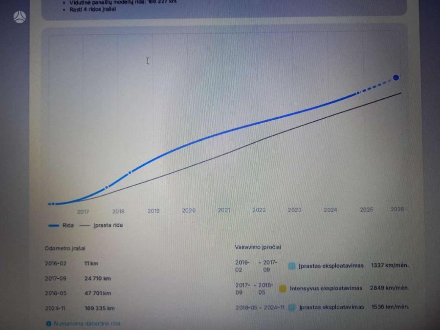 Pelēks Jeep Grand Cherokee 2017 Šauļi, ar dzinēja tilpumu 3.00 L un nobraukumu 181 tūkst. km par 9950 €, foto 23 vietnē AUTOMOTO.COM.LV
